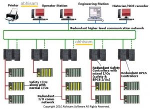 Integrated SIS DCS or separate? Which is better