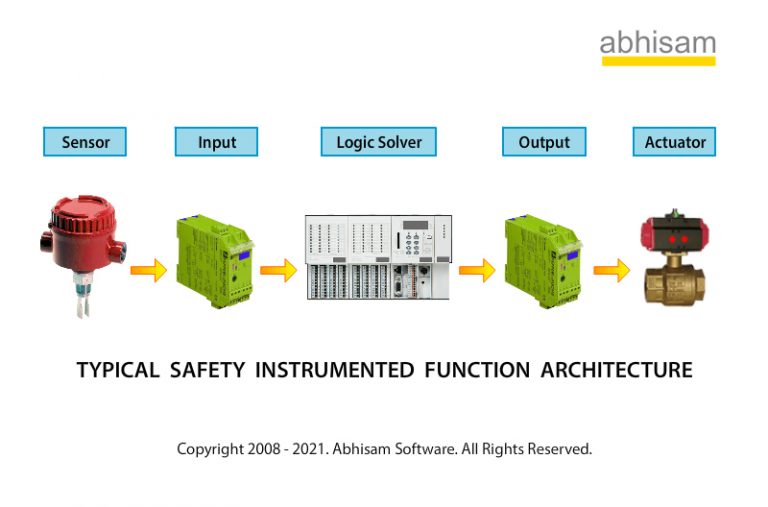 What is a Safety Instrumented Function? | Abhisam